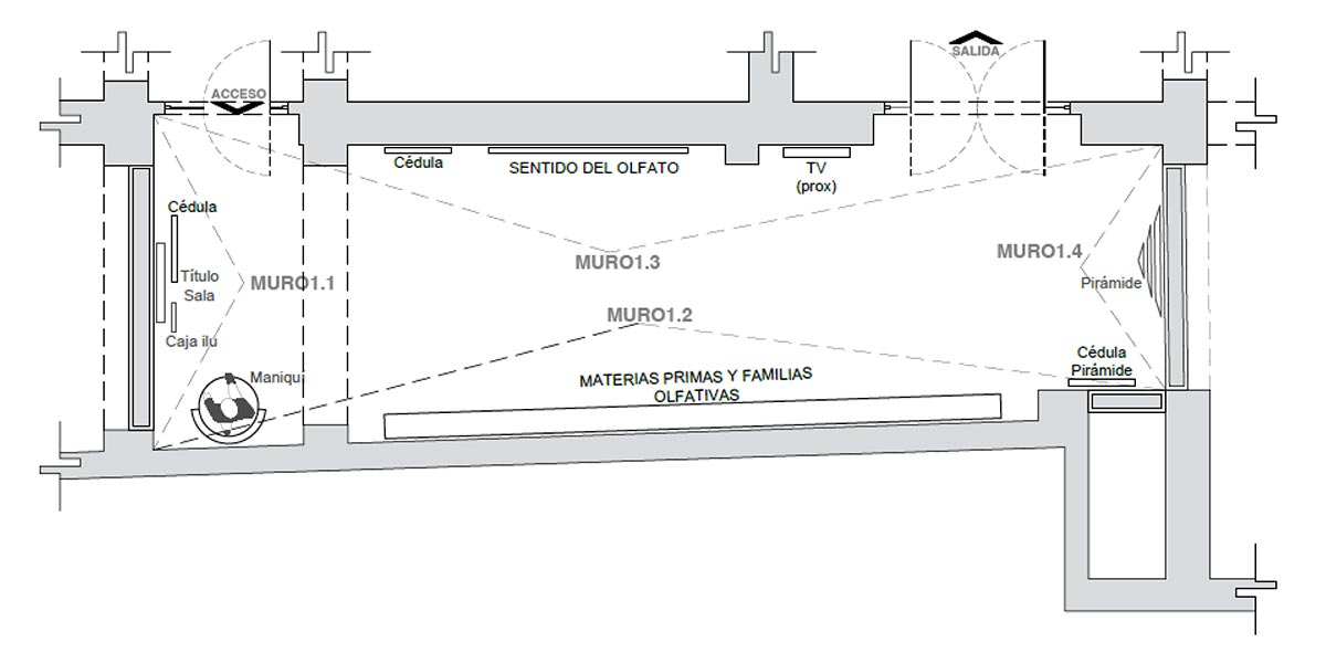 Mapa interactivo - MUPE